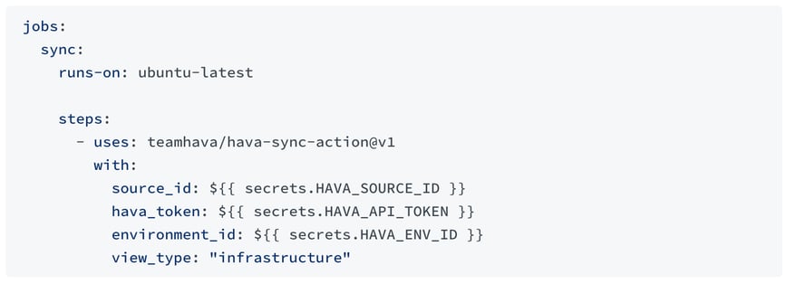 Integrate Diagrams in your CI/CD pipelines using GitHub Actions