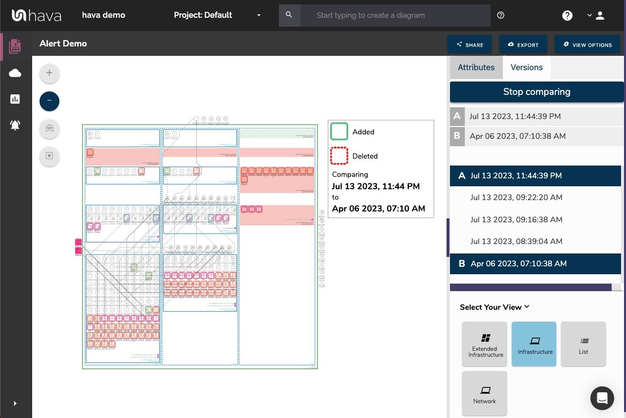 Hava.io Automated Cloud Diagrams