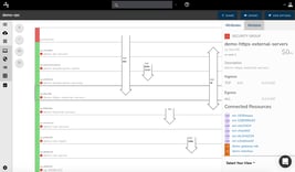 AWS Security Architecture Diagram
