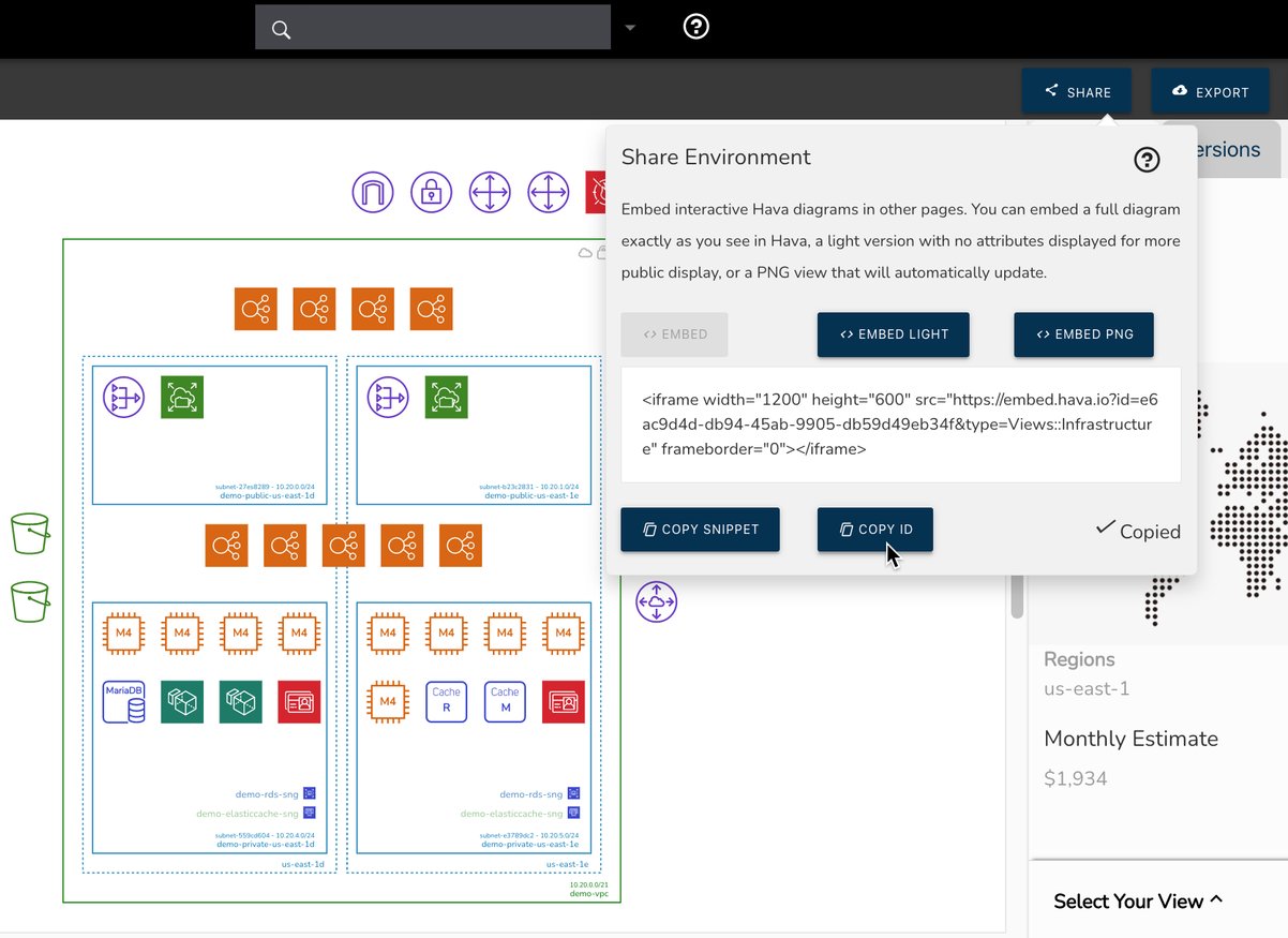 Adding Interactive Cloud Diagrams to Confluence Adding Interactive Cloud Diagrams to Confluence