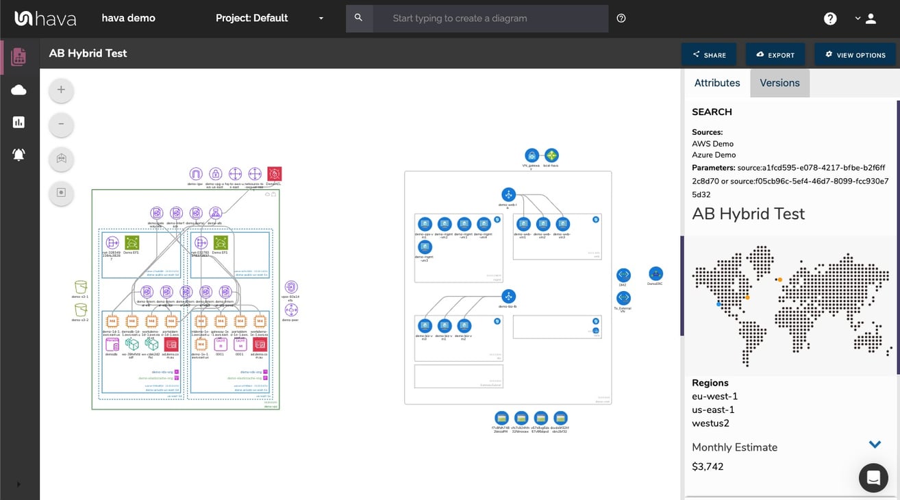 What is Hybrid Cloud? How to visualise multi cloud architecture deployments