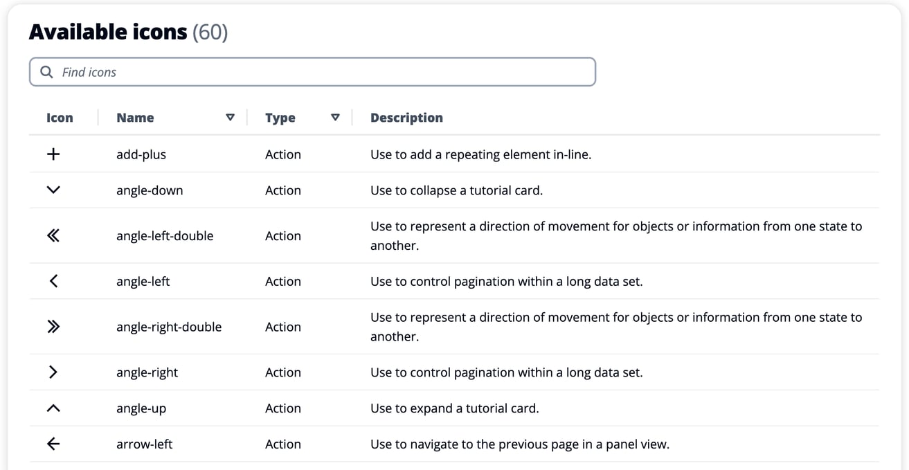 What is AWS Cloudscape Design System