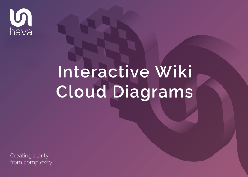 Interactive Wiki Cloud Diagrams