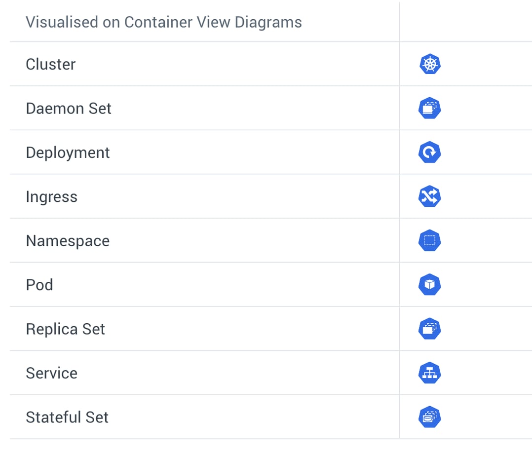 Container Diagram Generator