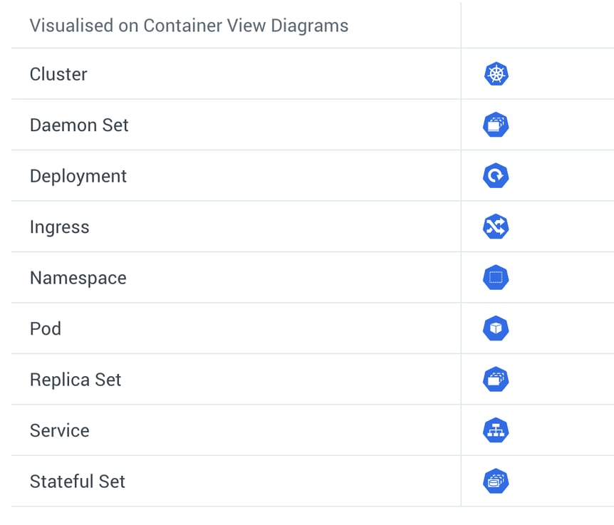 Container Diagram Generator