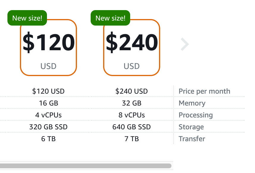 What is Amazon Lightsail?
