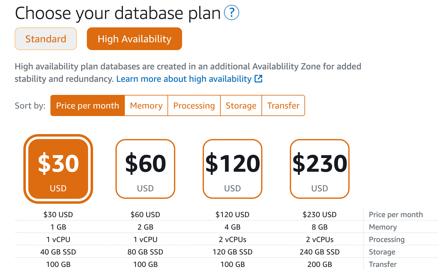 What is Amazon Lightsail?