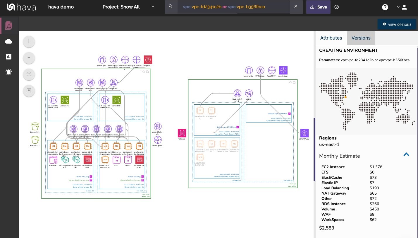 Visualising Multi-Cloud Architecture with Hava
