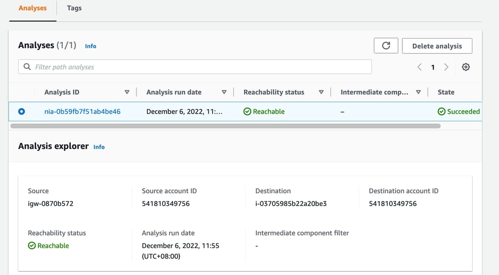 What is AWS Reachability Analyzer?