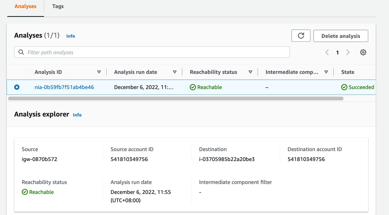 What is AWS Reachability Analyzer?
