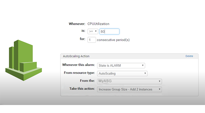 What is AWS EC2 Auto Scaling?