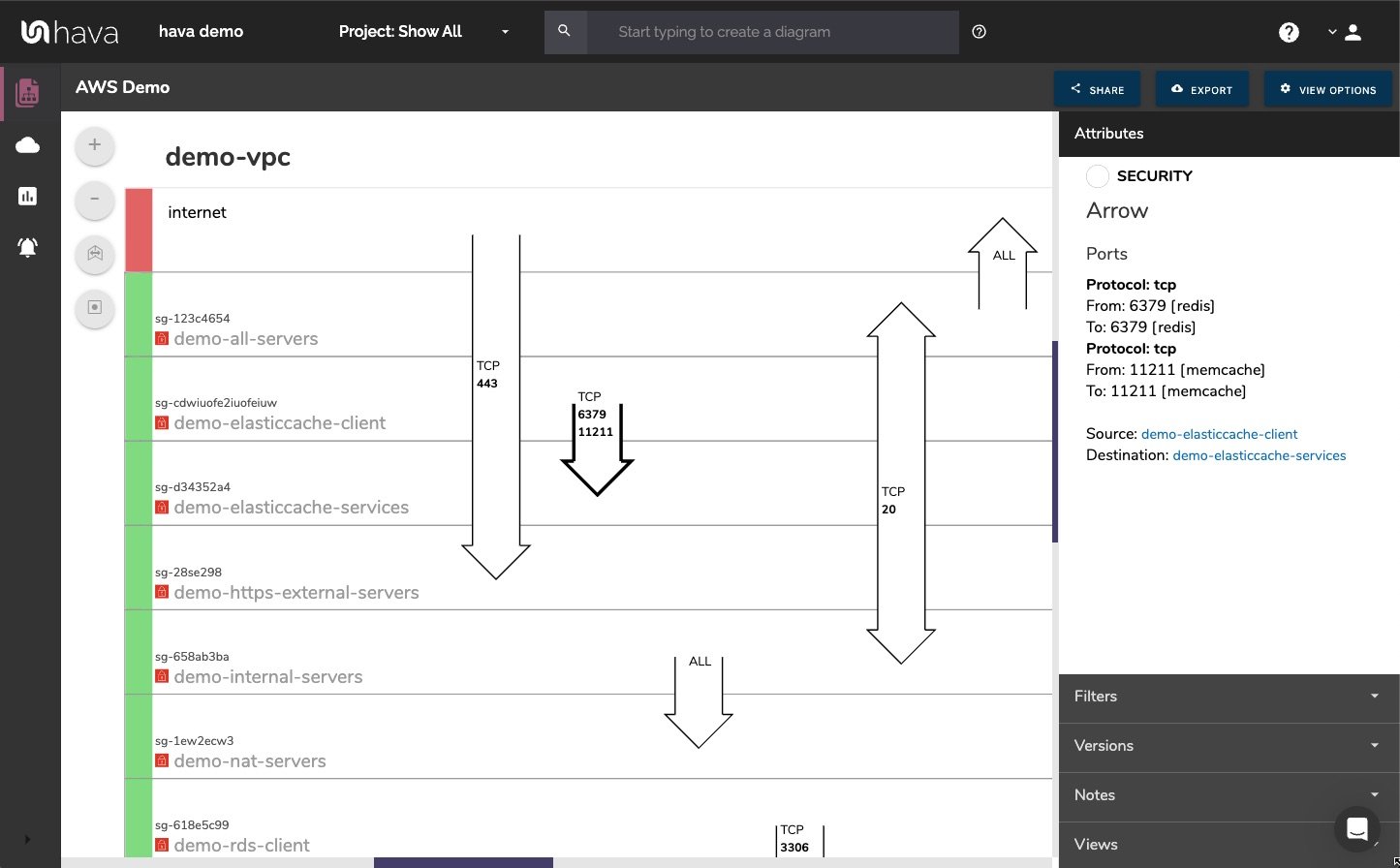 AWS Diagram Architecture