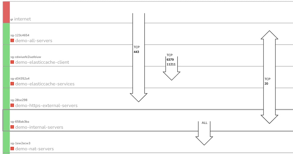 AWS Security Architecture Diagram