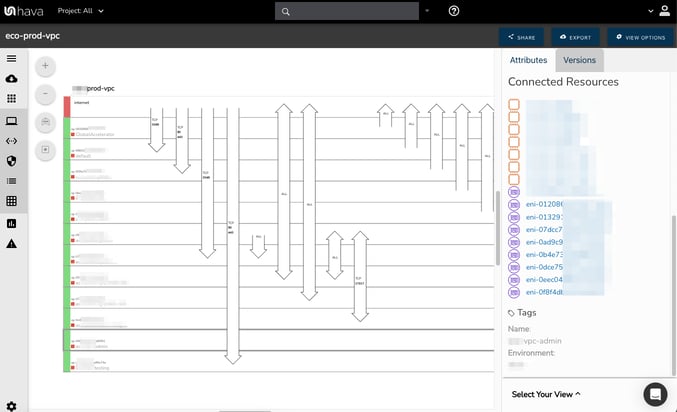 Cloud Diagrams for Troubleshooting and Maintenance