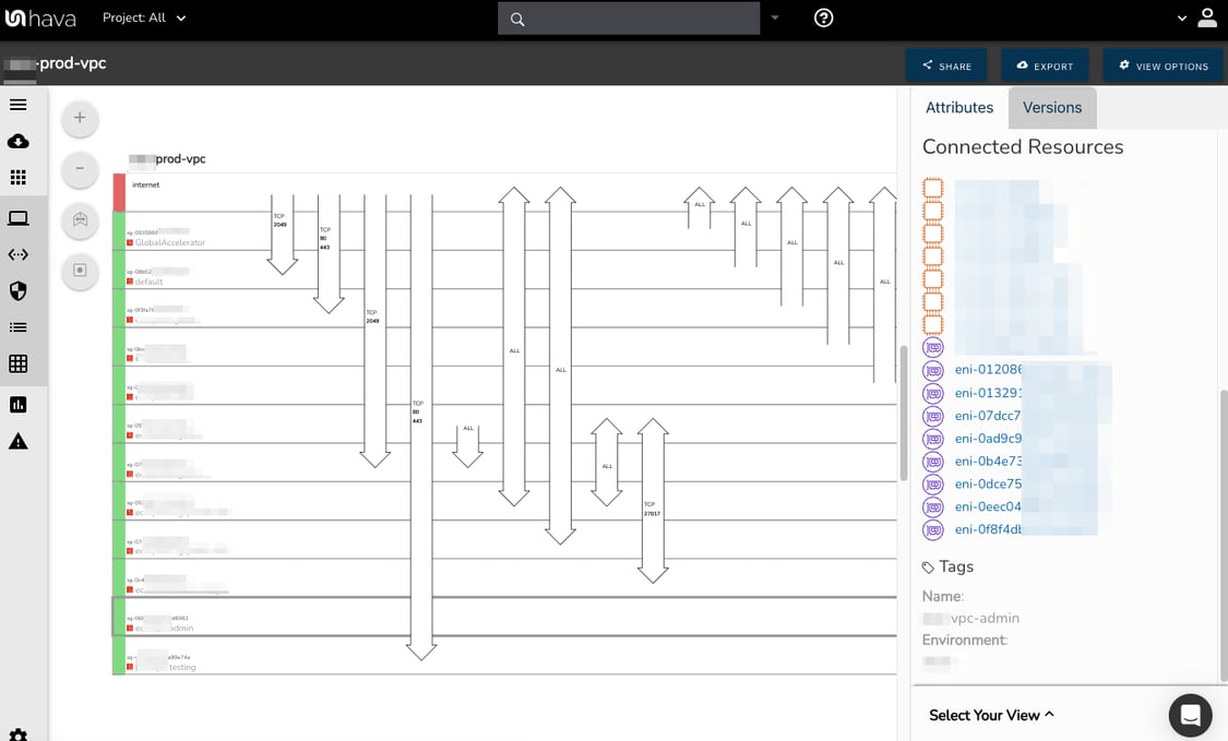 How a Simple Diagram Helps Enhance Cloud Security
