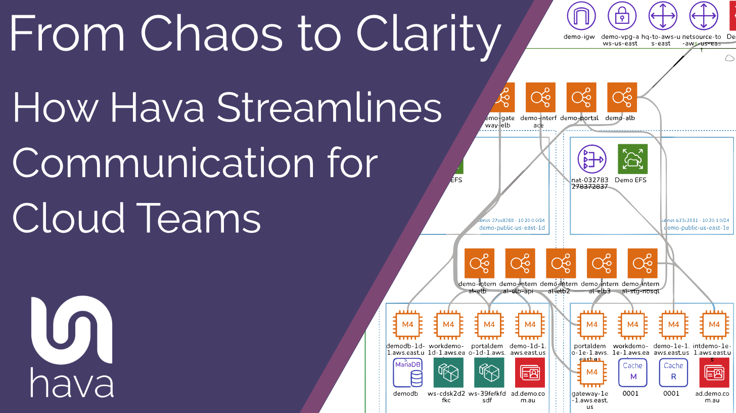 From Chaos to Clarity: How Hava.io Streamlines Communication for Cloud ...