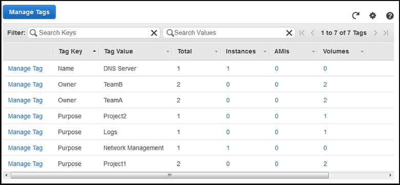 Leveraging Tags and Labels for AWS, GCP and Azure Documentation