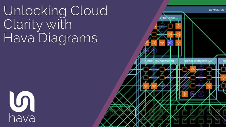 Unlocking Cloud Clarity with Architecture Diagrams Unlocking Cloud Clarity with Architecture Diagrams