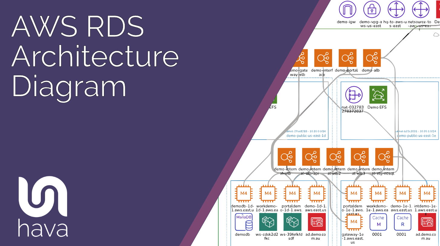 Amazon AWS RDS Architecture Diagrams