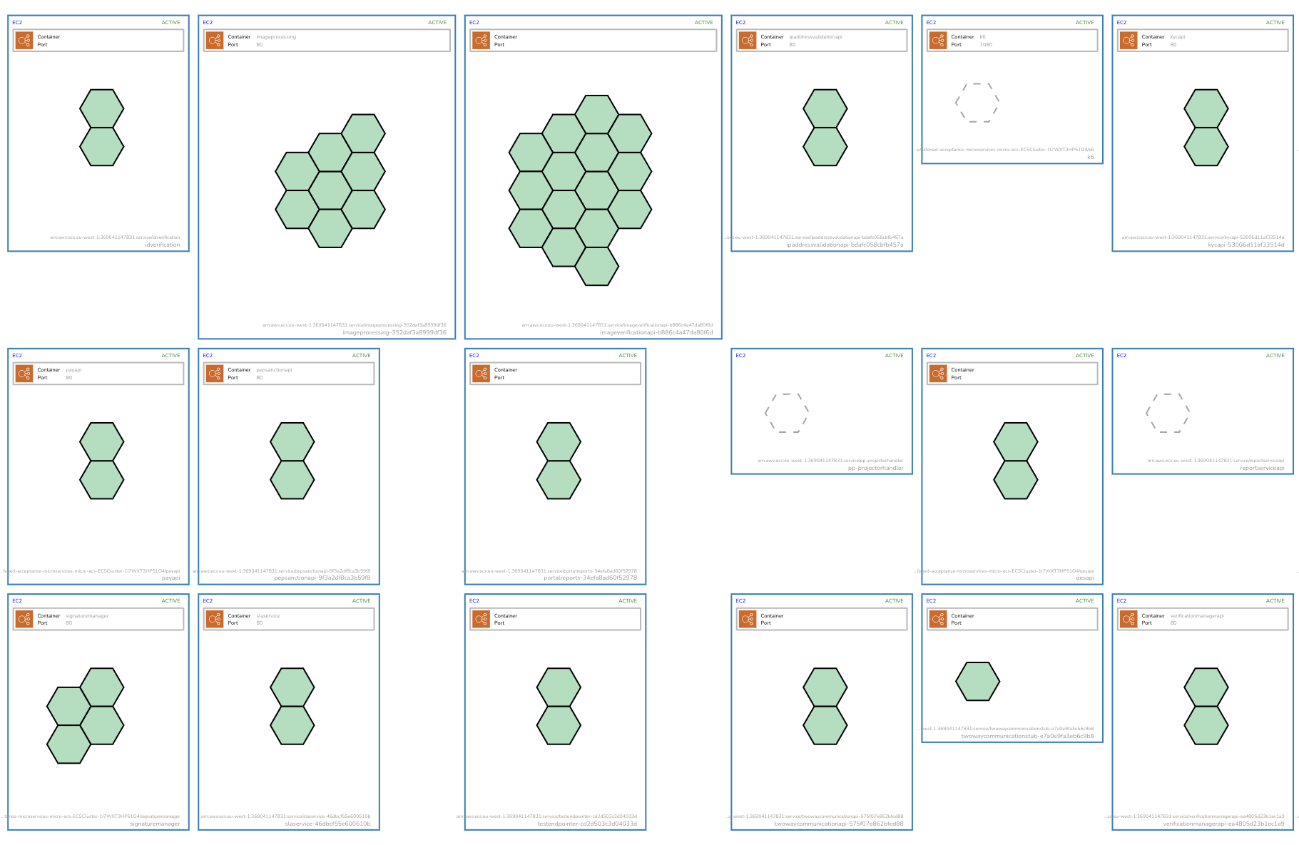 AWS Microservices Architecture Diagram AWS Microservices Architecture Diagram