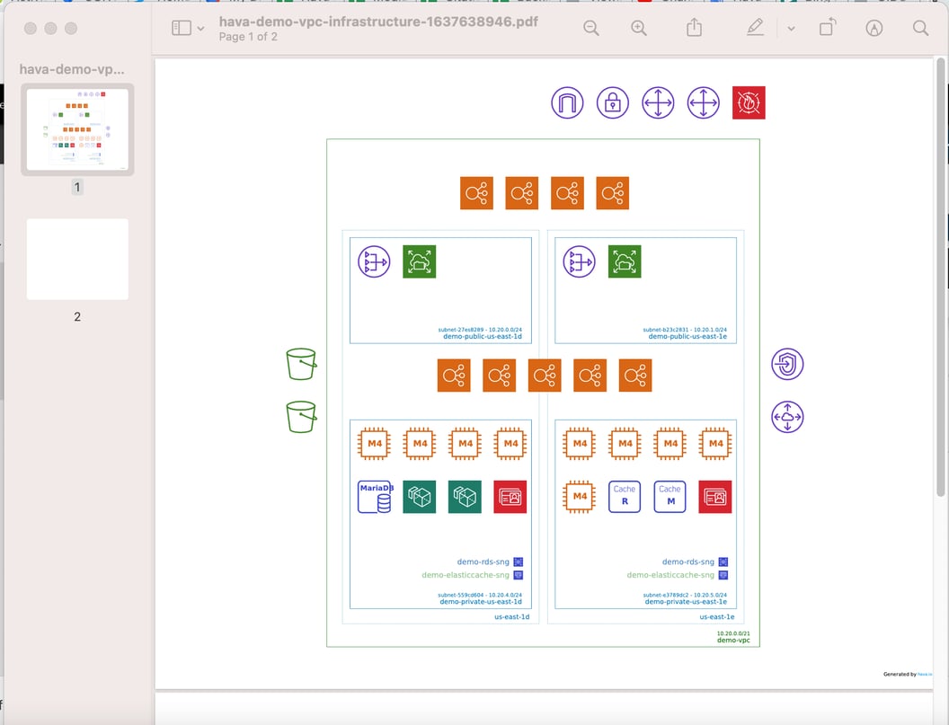 Export Real-Time Diagrams with Hava.io