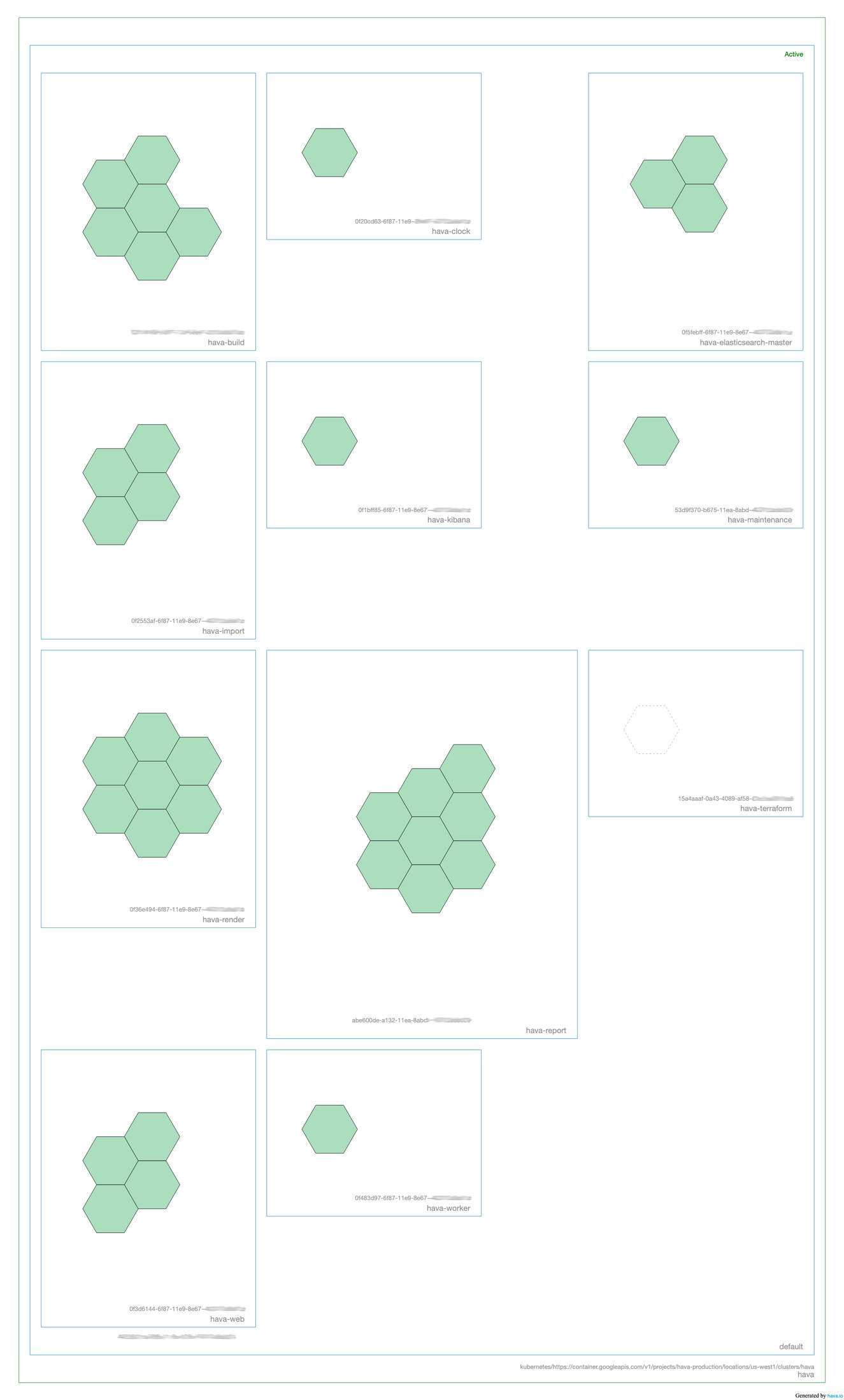 AWS EKS Architecture Diagram