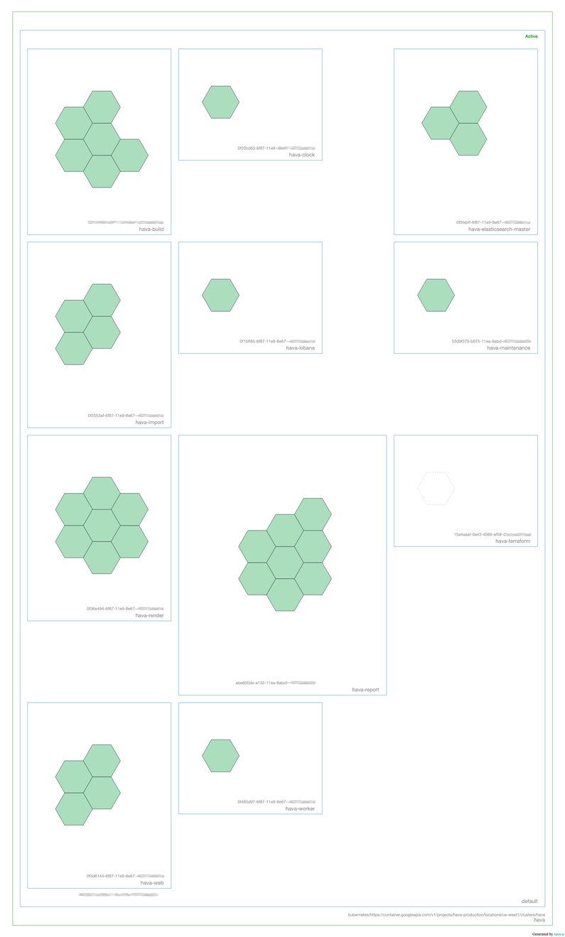 AWS EKS Architecture Diagram