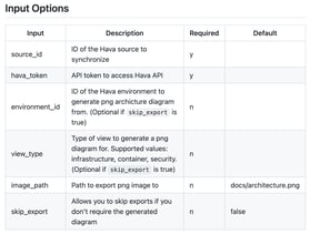 How to validate your cloud implementation