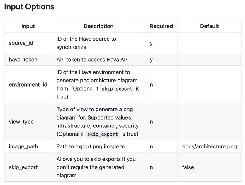How to validate your cloud implementation