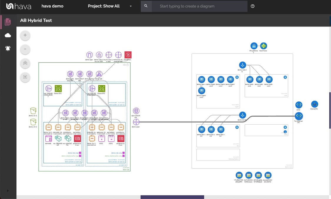 View Hybrid Cloud Infrastructure using Multi-Cloud Diagrams