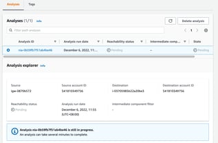 What is AWS Reachability Analyzer?