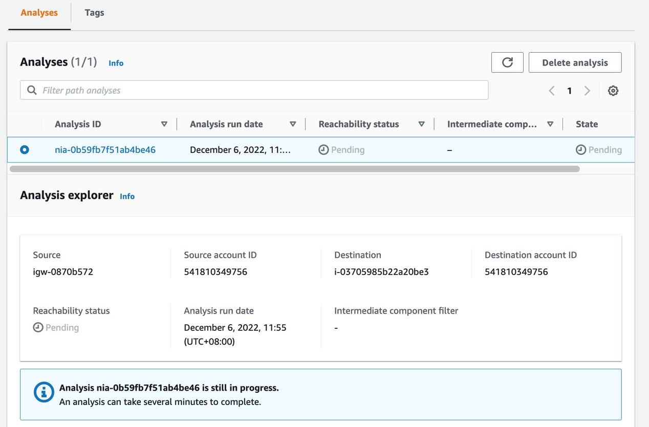 What Is Aws Reachability Analyzer
