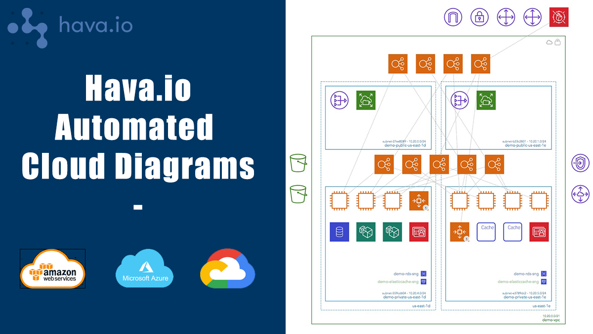 Azure Infrastructure Diagram