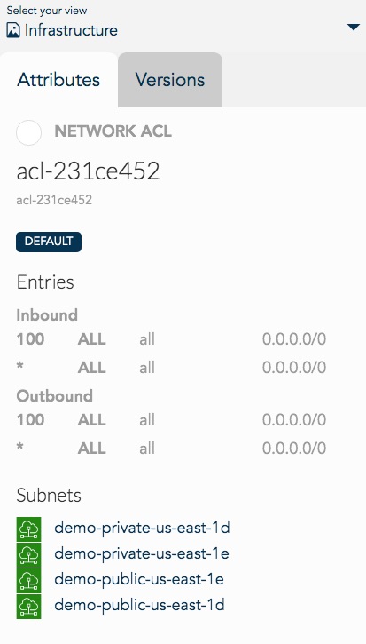 View ACLs - Documentation